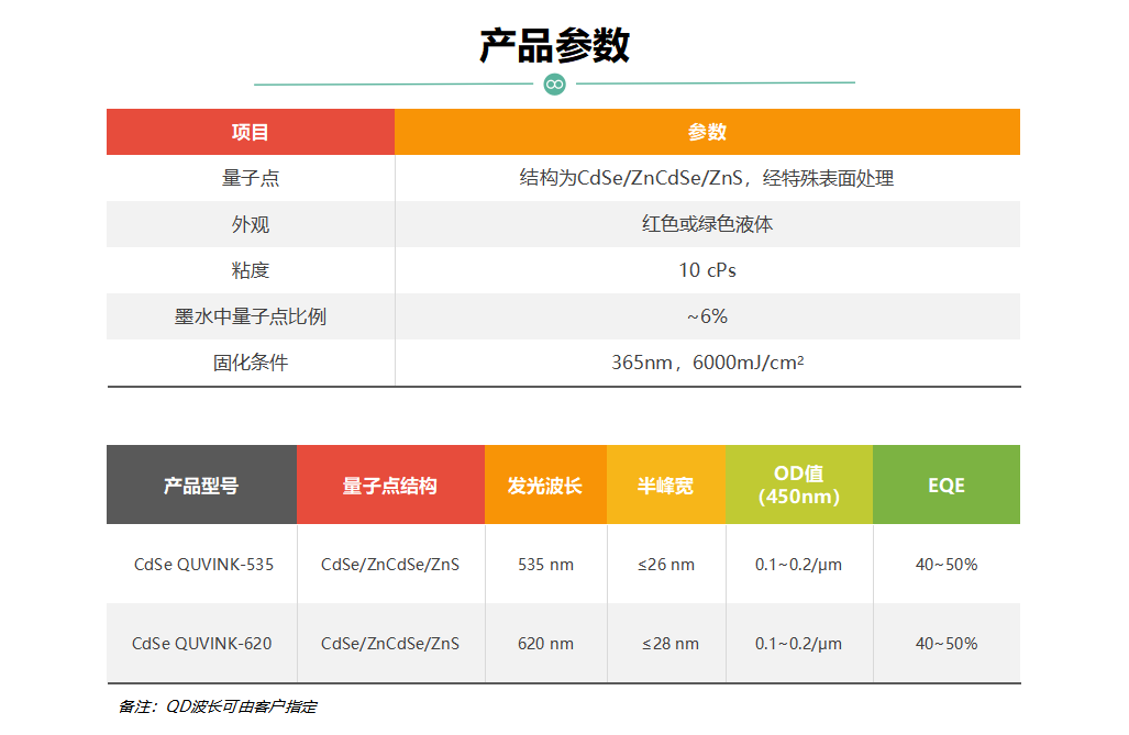 量子点墨水_量子点产品_厦门玻尔科技有限公司